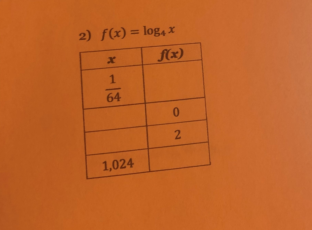 Solved 2) f(x) = log4 x f(x) 1 1 64 0 2 1,024 | Chegg.com