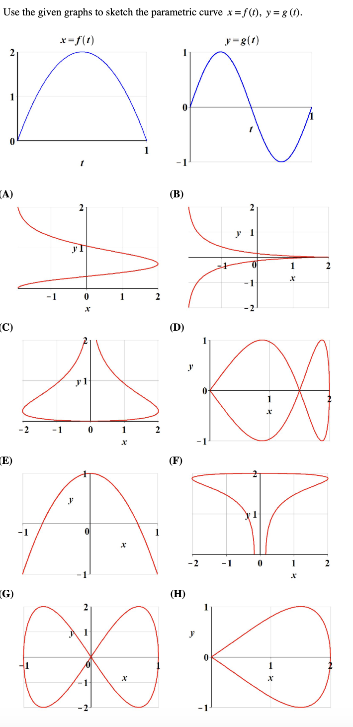 Use the given graphs to ﻿sketch the parametric curve | Chegg.com