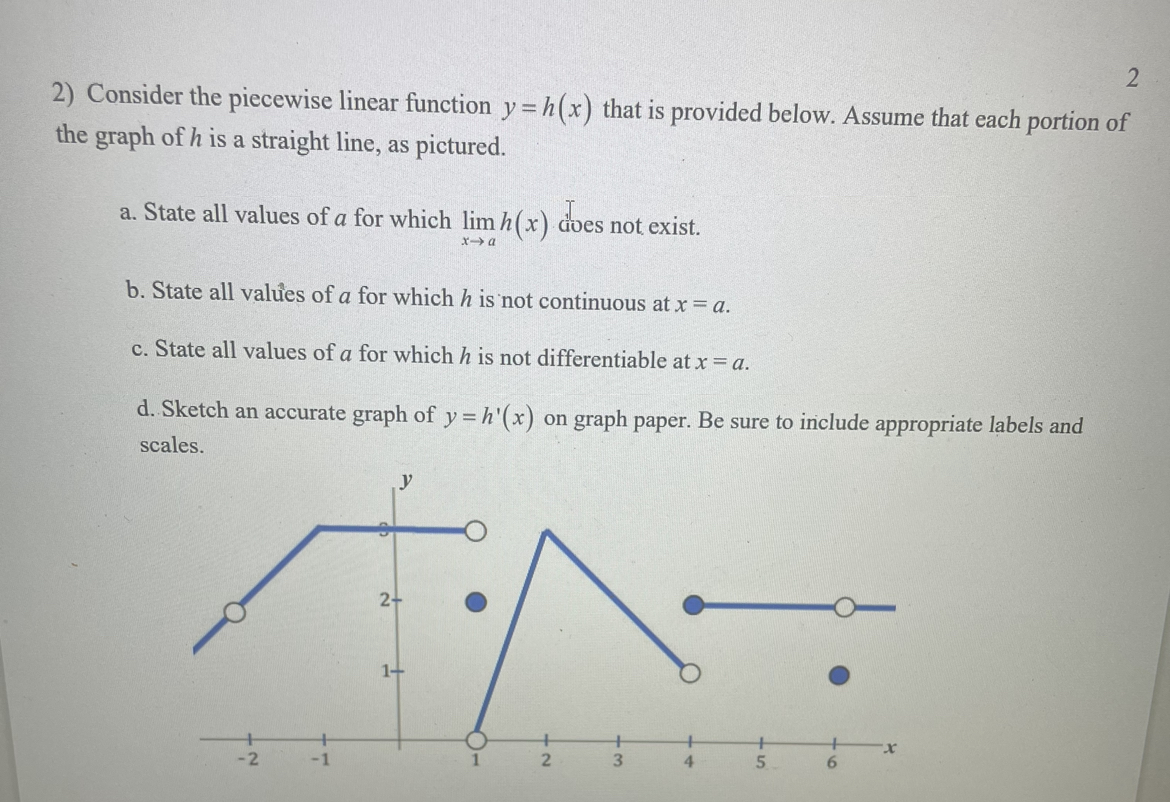 Solved The graph of f′(notf) is shown below. At which of the | Chegg.com