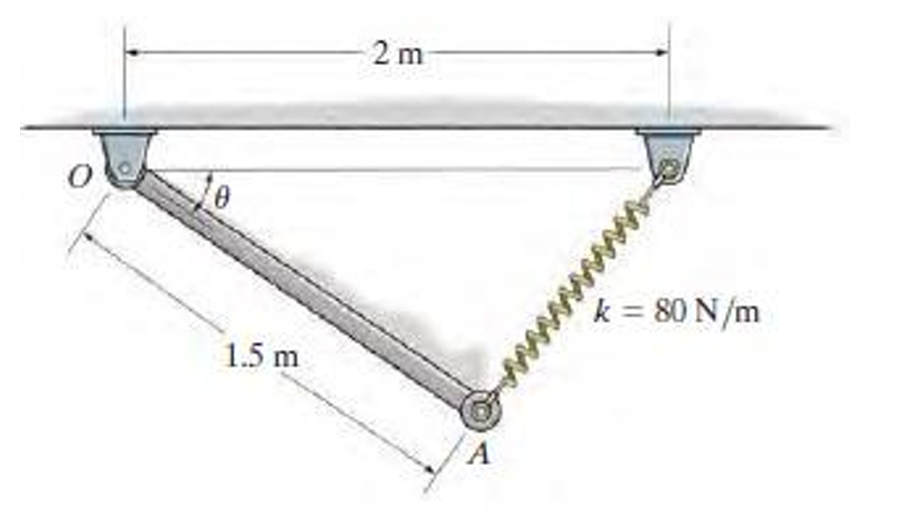 Solved (Dynamics_Question 2): When the pendulum spring | Chegg.com