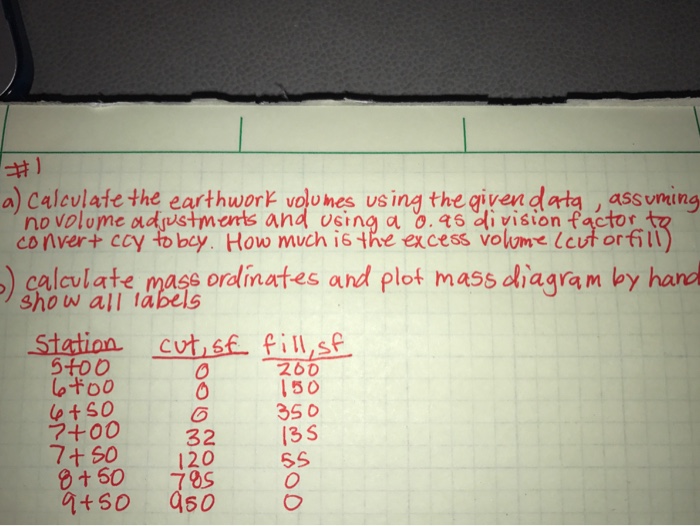 Solved Calculate the earthwork volumes using the given data, | Chegg.com