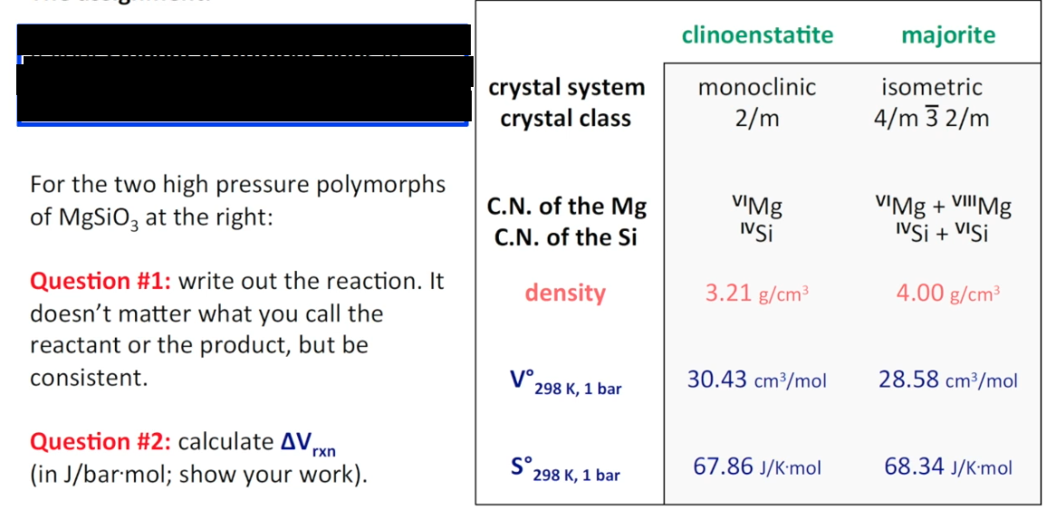 clinoenstatite majorite crystal system crystal class | Chegg.com