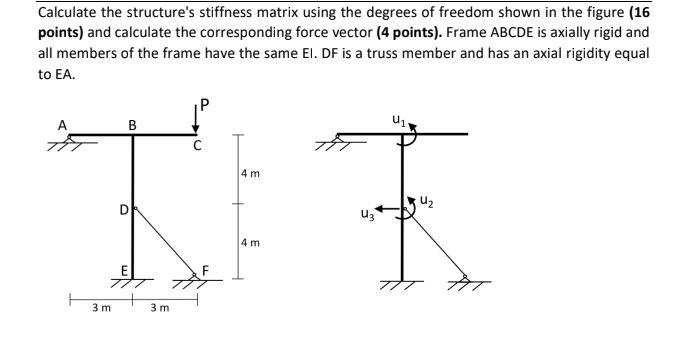 Calculate the structure's stiffness matrix using the | Chegg.com