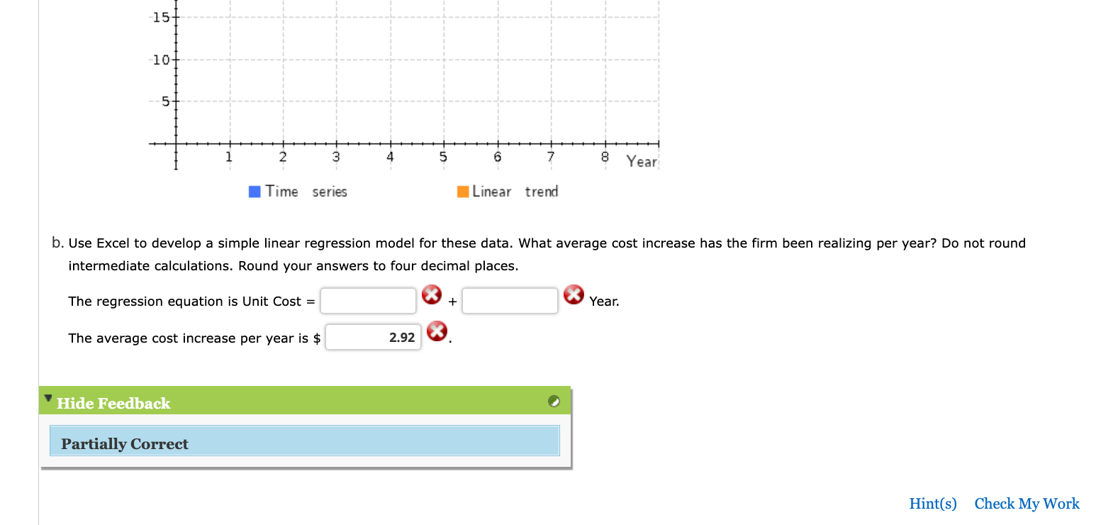 Solved 15 10 5 2 3 4 5 6 7 8 Year Time series Linear trend | Chegg.com