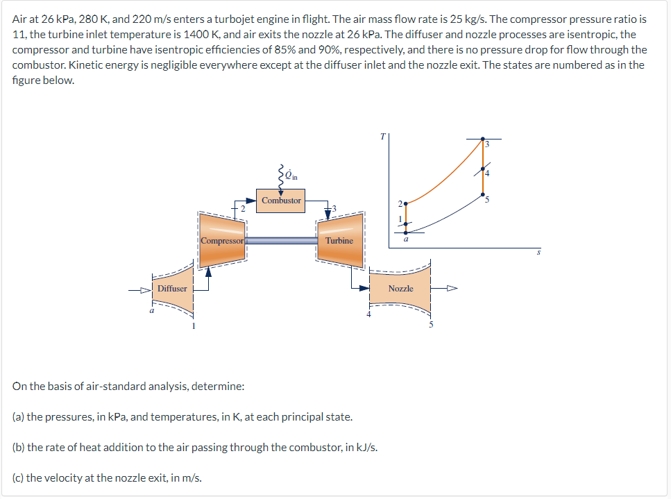Solved Air at 26kPa,280 K, and 220 m/s enters a turbojet | Chegg.com