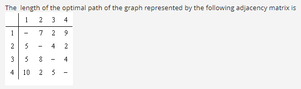 Solved Solve and give the correct answer:The length of the | Chegg.com
