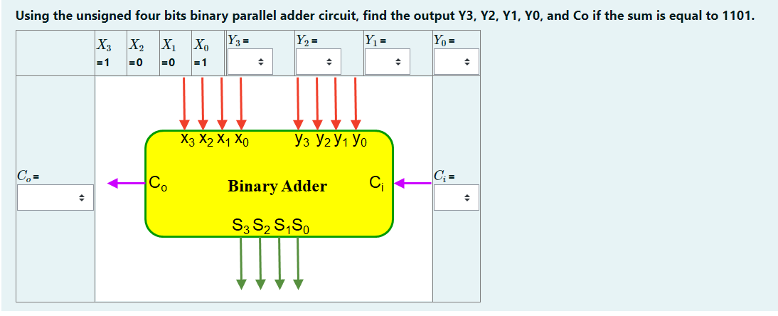 Solved Using the unsigned four bits binary parallel adder | Chegg.com