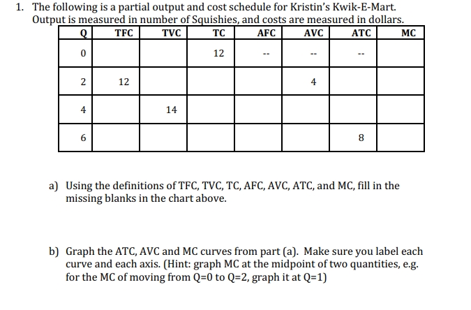 Solved The following is a partial output and cost schedule | Chegg.com