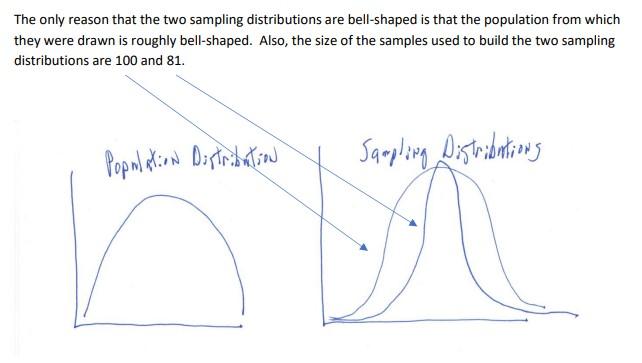 Solved View Diagram 3. What is incorrect with the | Chegg.com