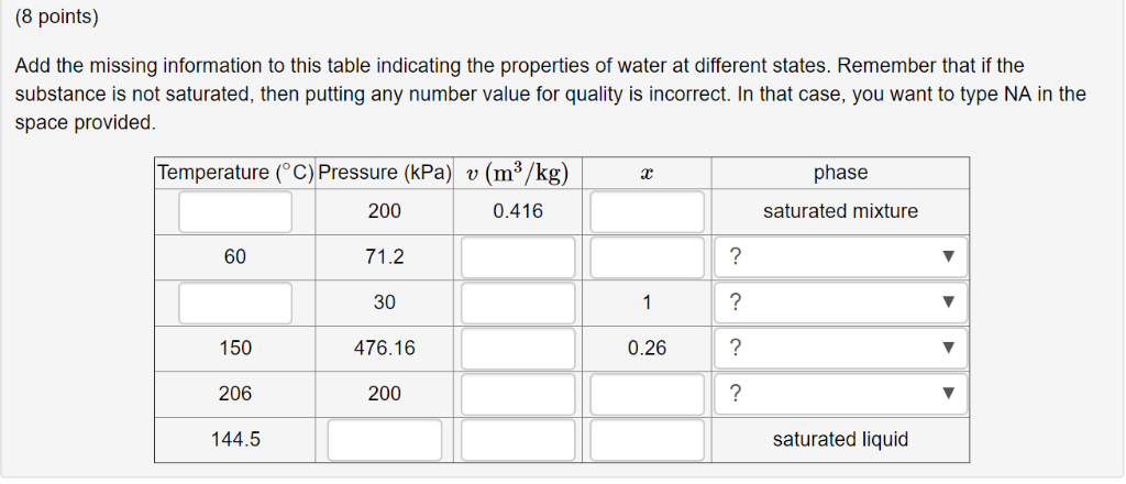 Solved (8 points) Add the missing information to this table | Chegg.com