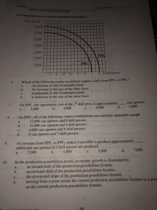 Solved NAME SECTION PRINT LAST NAME FIRST NAME PRODUCTION | Chegg.com