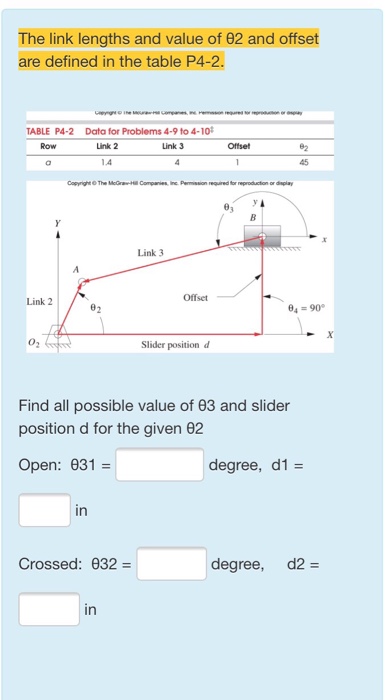 Solved The link lengths and value of theta 2 and offset are | Chegg.com