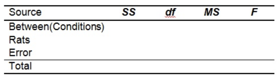 Solved 1. Which of the following is the correct formula | Chegg.com