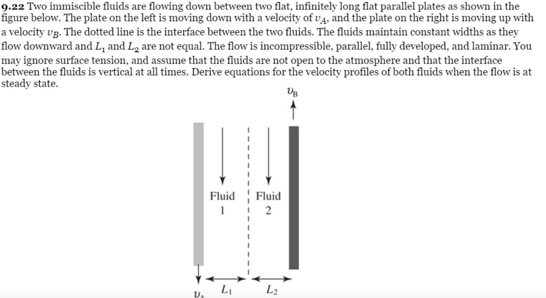 Solved 9.22 Two immiscible fluids are flowing down between | Chegg.com
