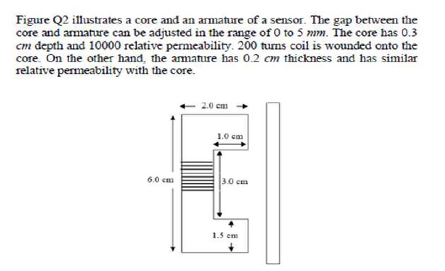 Solved Figure Q2 illustrates a core and an armature of a | Chegg.com