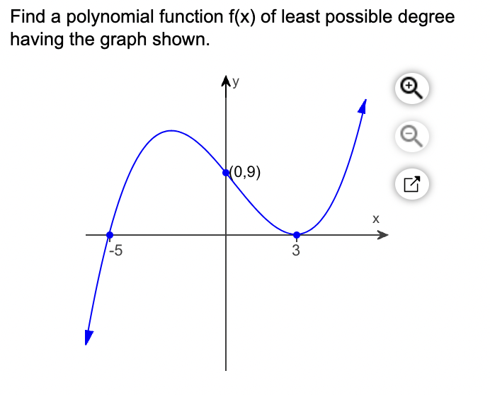 Solved Find a polynomial function f(x) ﻿of least possible | Chegg.com