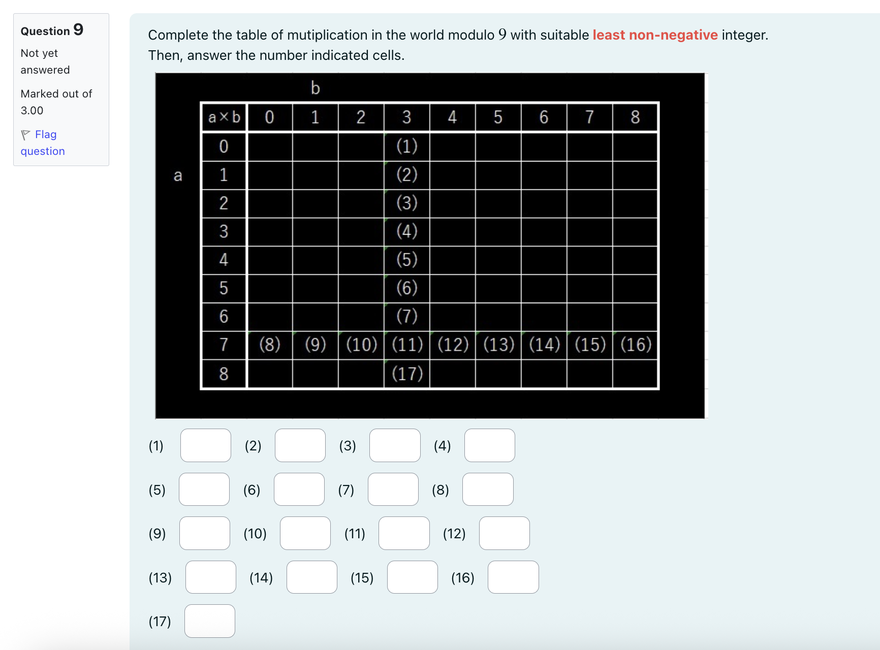 Solved Complete the table of mutiplication in the world | Chegg.com