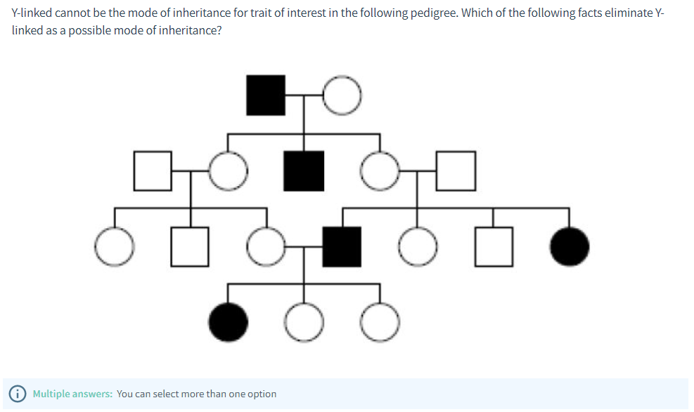 Solved Y-linked cannot be the mode of inheritance for trait | Chegg.com