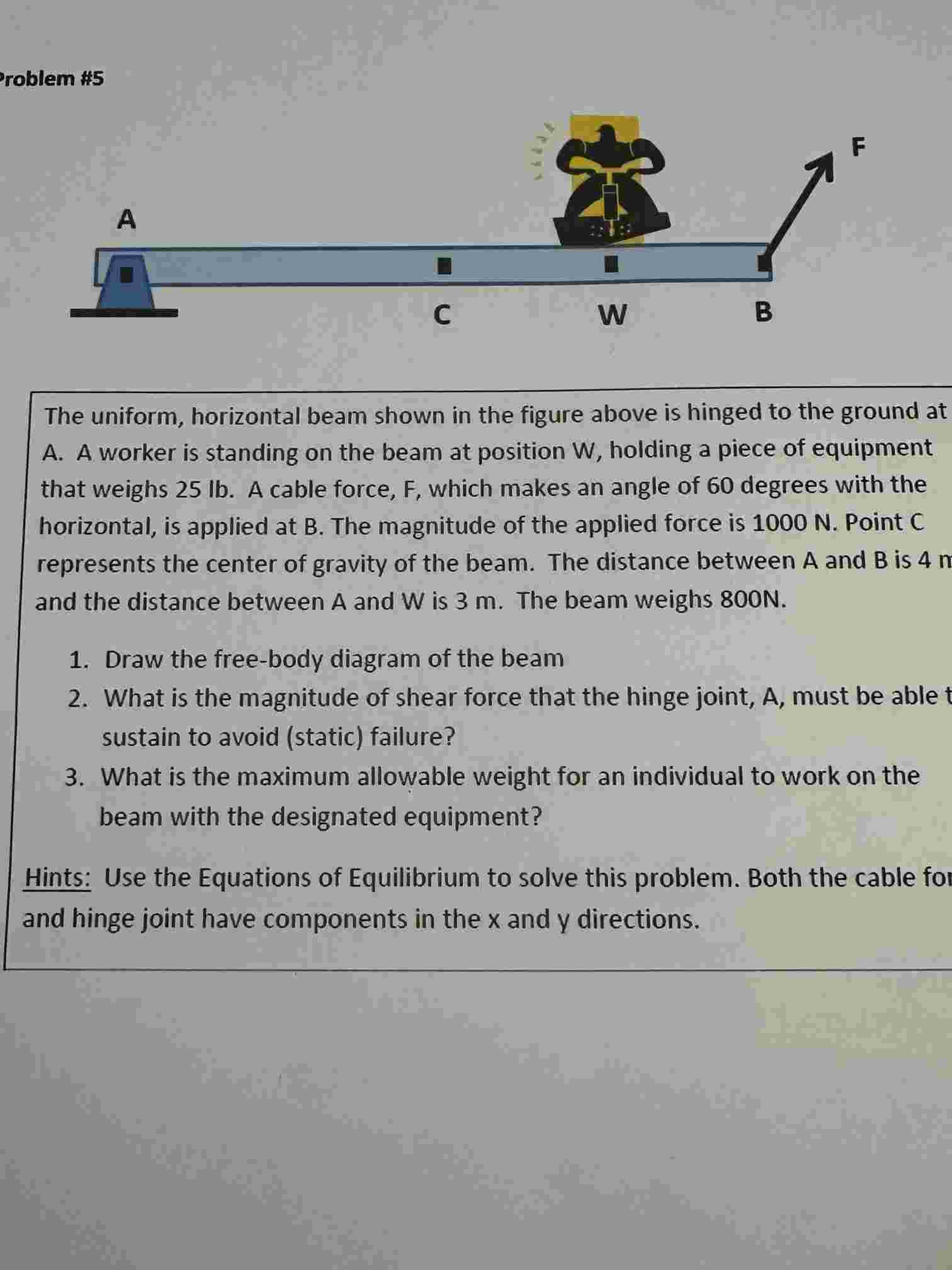 Solved The uniform, horizontal beam shown in the figure | Chegg.com