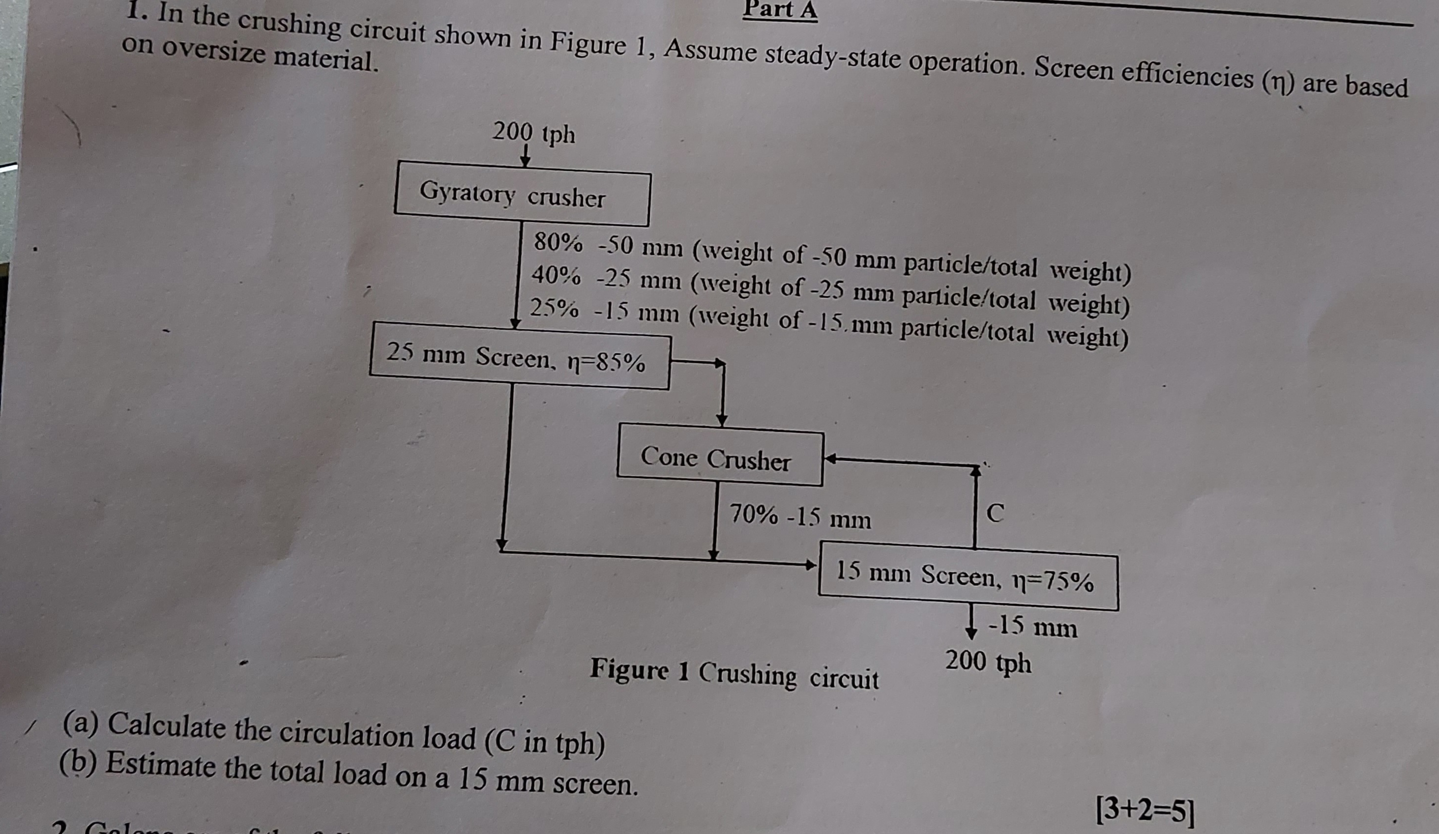 Solved 1. In the crushing circuit shown in Figure 1, Assume | Chegg.com