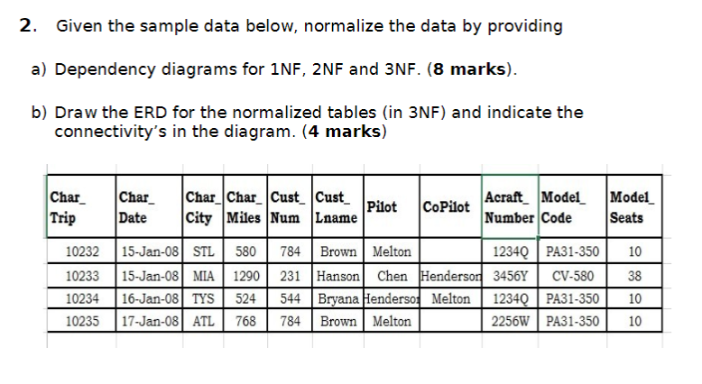 Solved 2. Given the sample data below, normalize the data by | Chegg.com