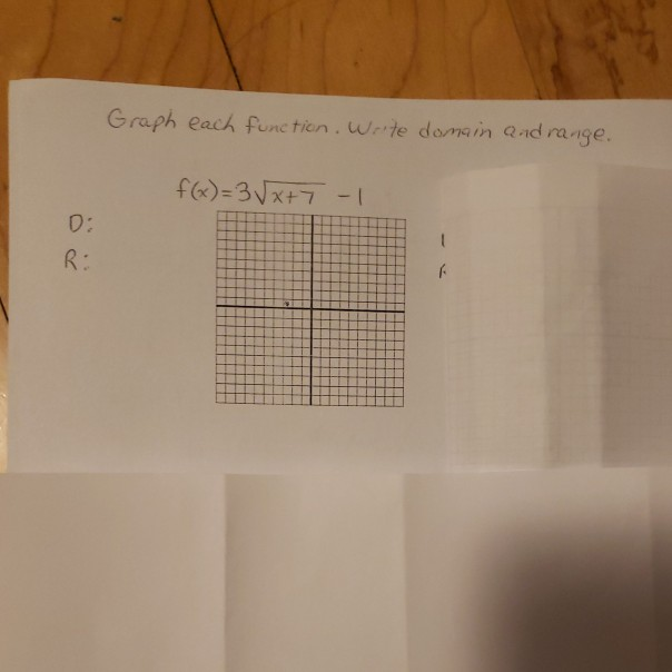 Solved Graph each function. Write domain and range. | Chegg.com