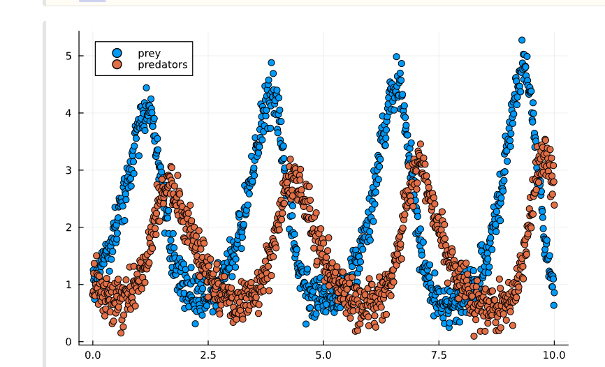 Solved We now provide you with code for simulating the model | Chegg.com