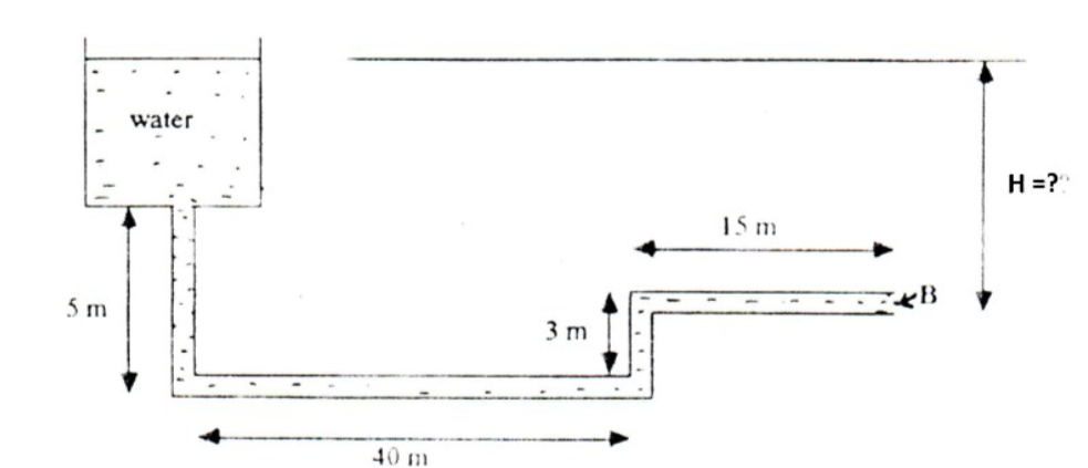 Solved An elevated storage tank contains water at 40 C as | Chegg.com