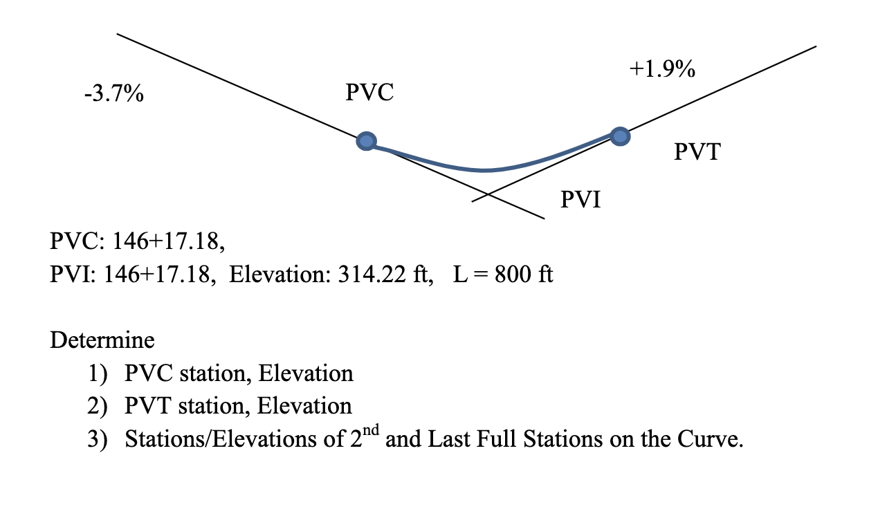 Solved +1.9% -3.7% PVC PVT PVI PVC: 146+17.18, PVI: | Chegg.com