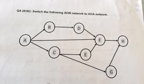 Solved Q4 (5/30): Switch the following AON network to AOA | Chegg.com