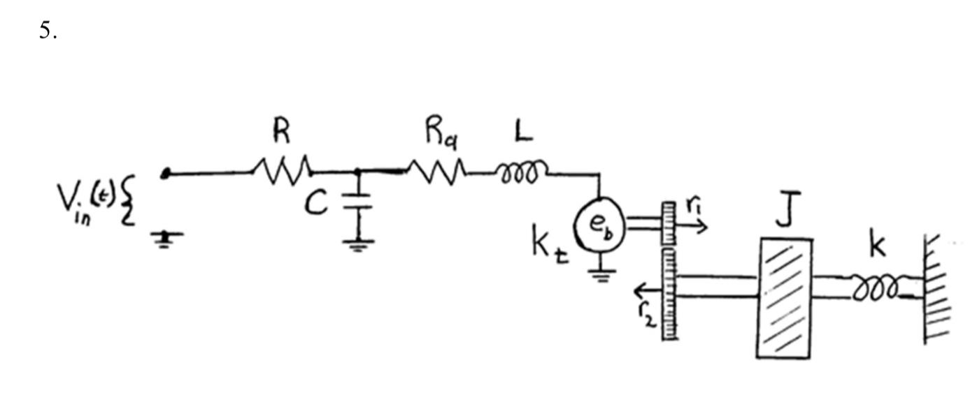 Solved Model the following dynamic systems in state variable | Chegg.com