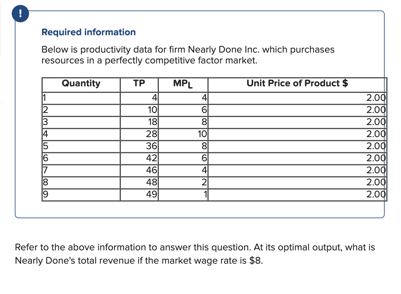 Solved !Required informationBelow is productivity data for | Chegg.com