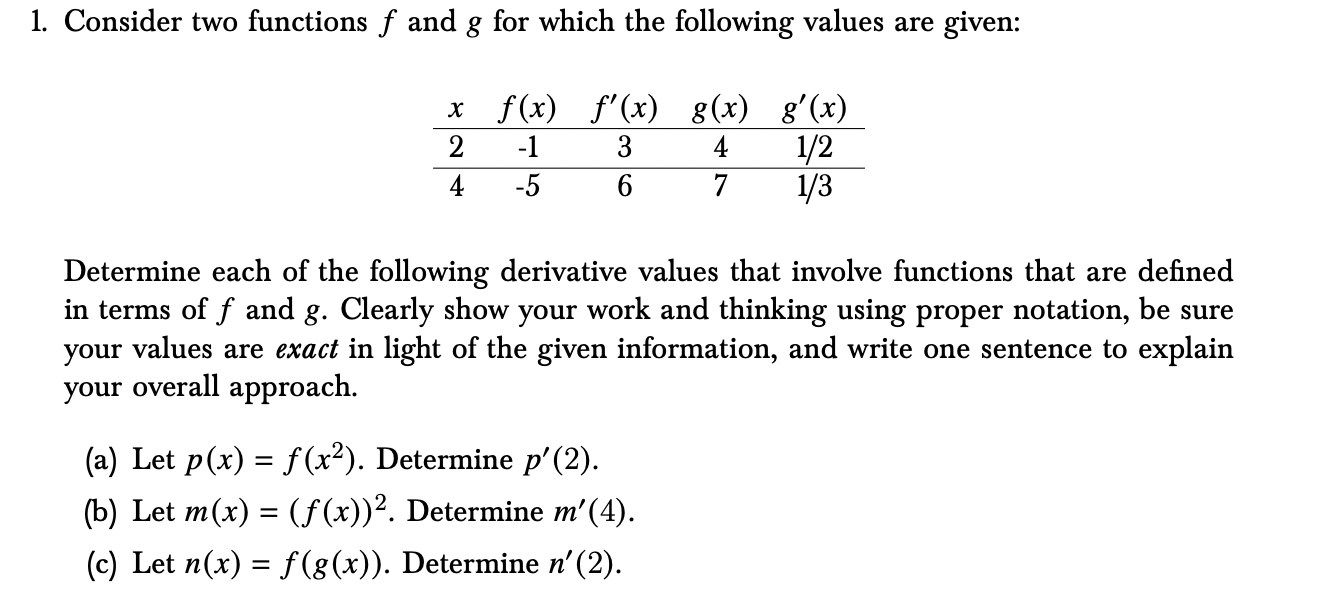 Solved 1. Consider two functions f and g for which the | Chegg.com
