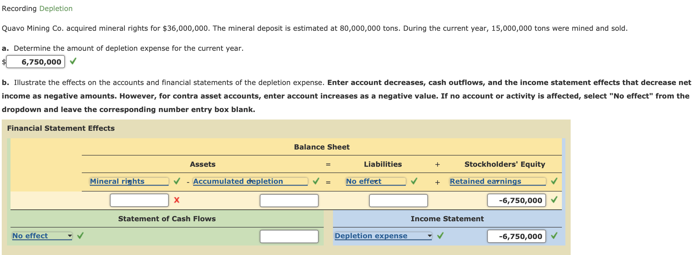 Solved a. Determine the amount of depletion expense for the | Chegg.com