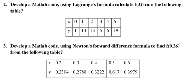 Solved 2 Develop A Matlab Code Using Lagranges Formula 