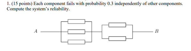 Solved 1. (15 points) Each component fails with probability | Chegg.com