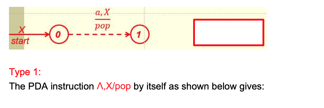 Solved Given The Following Empty Stack Pda 7 Points One 