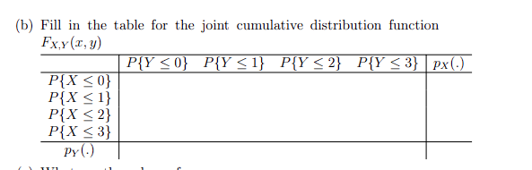 Solved 3. For the sample space | Chegg.com