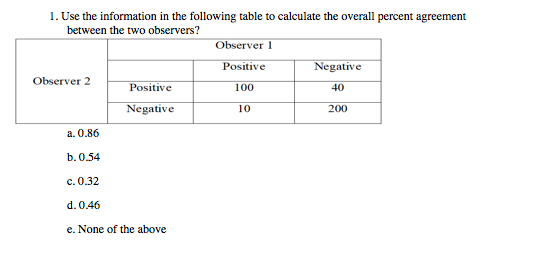 Solved 1. Use the information in the following table to | Chegg.com