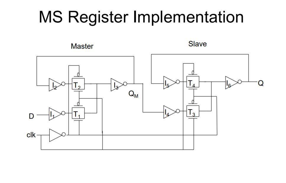 1, Implement the schematic and layout of the static | Chegg.com