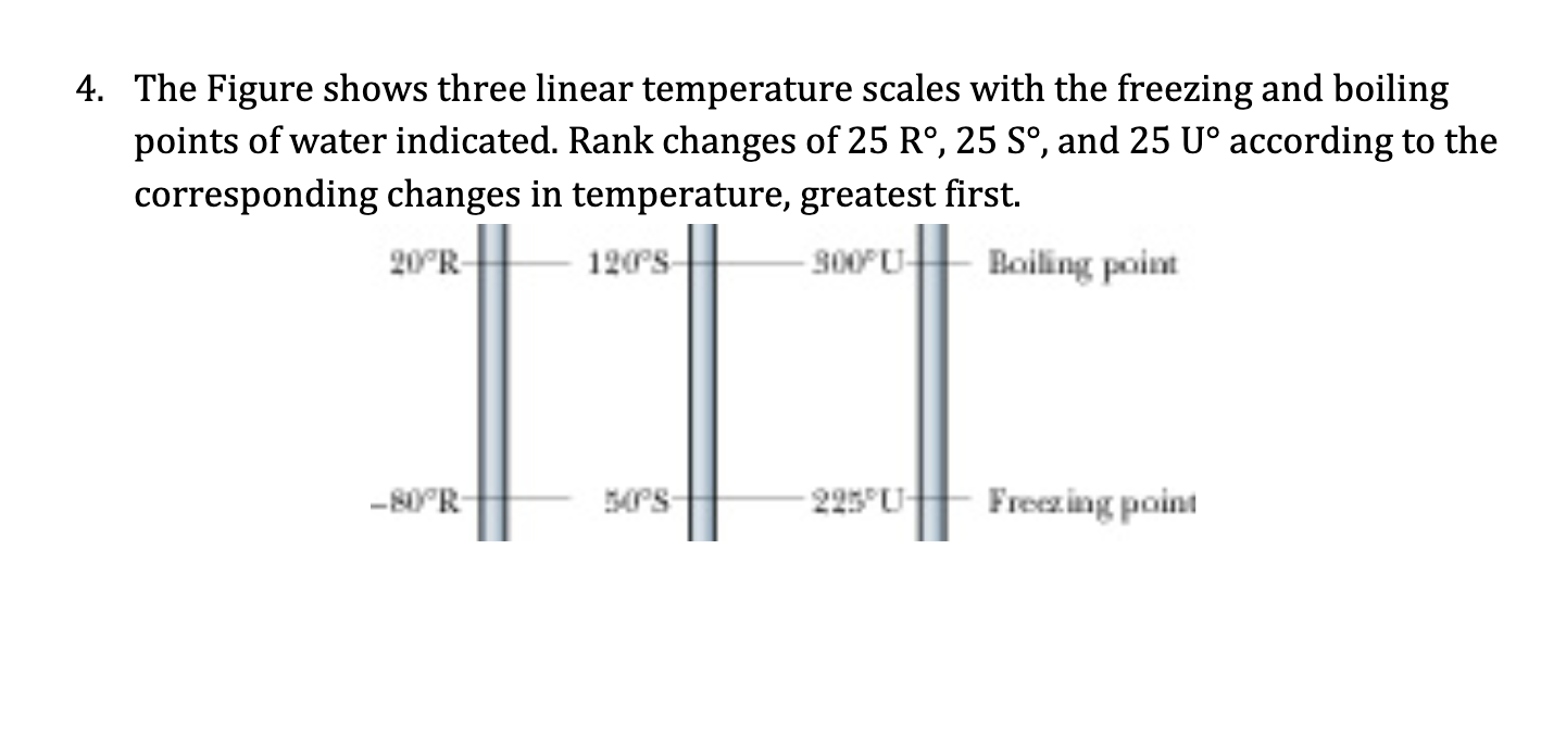 Solved The Figure shows three linear temperature scales with | Chegg.com