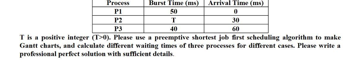 Solved Process Burst Time (ms) Arrival Time (ms) P1 50 0 P2 | Chegg.com