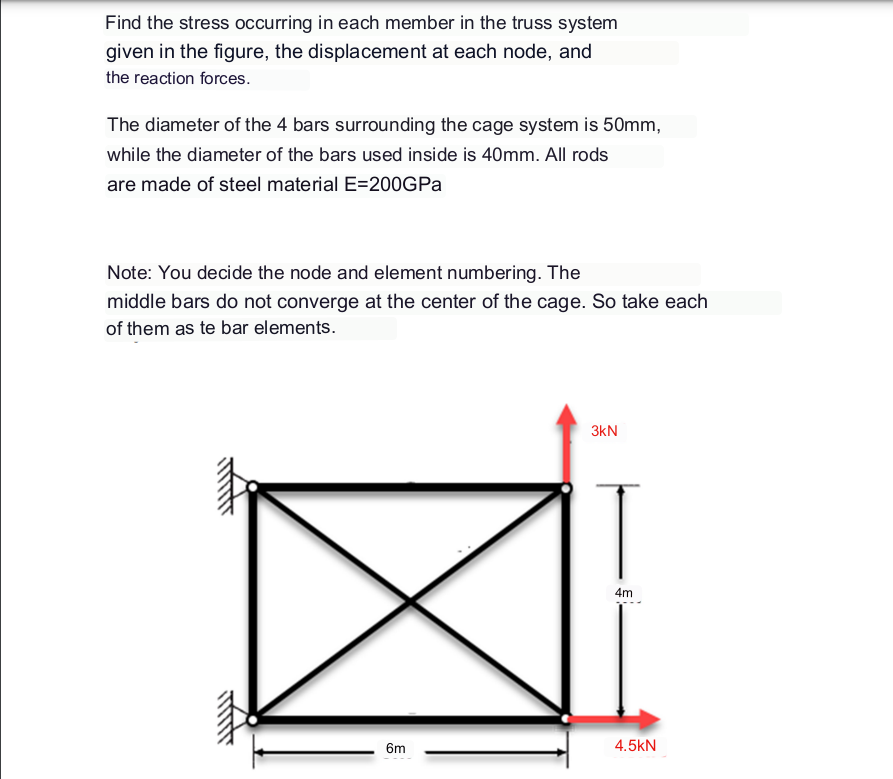 Find the stress occurring in each member in the truss | Chegg.com