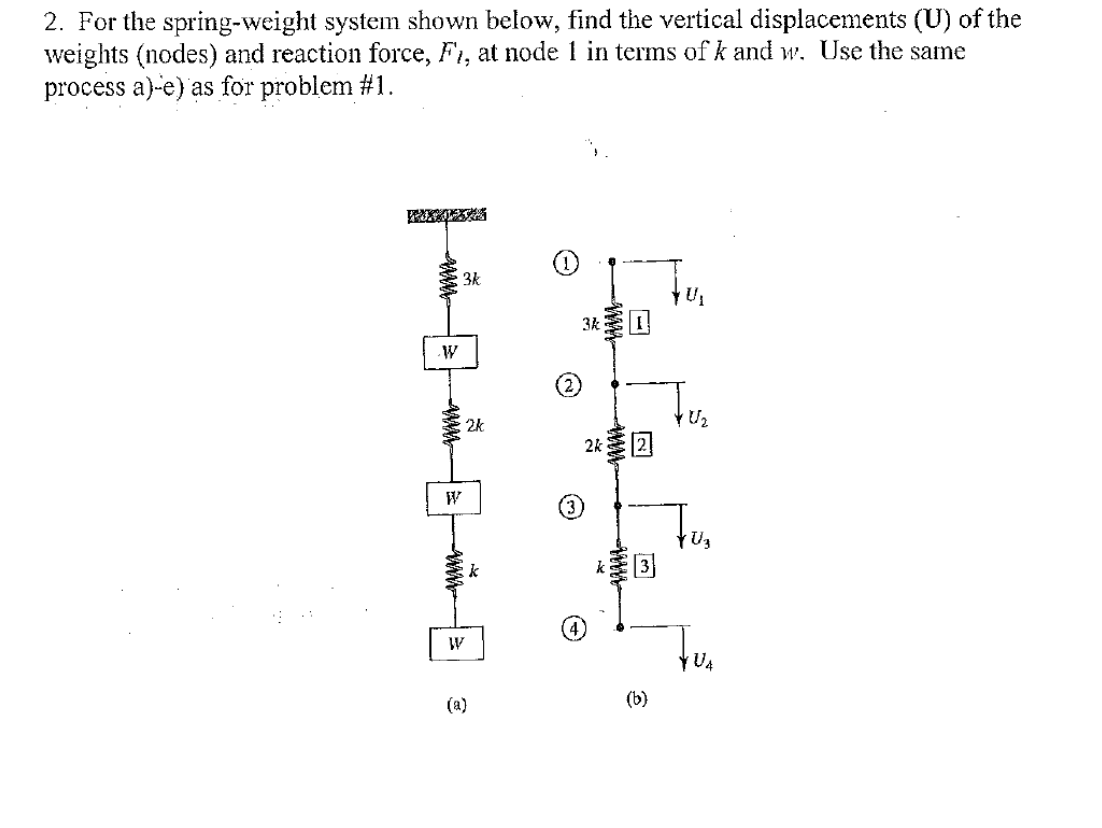 Solved 2. For the spring-weight system shown below, find the | Chegg.com