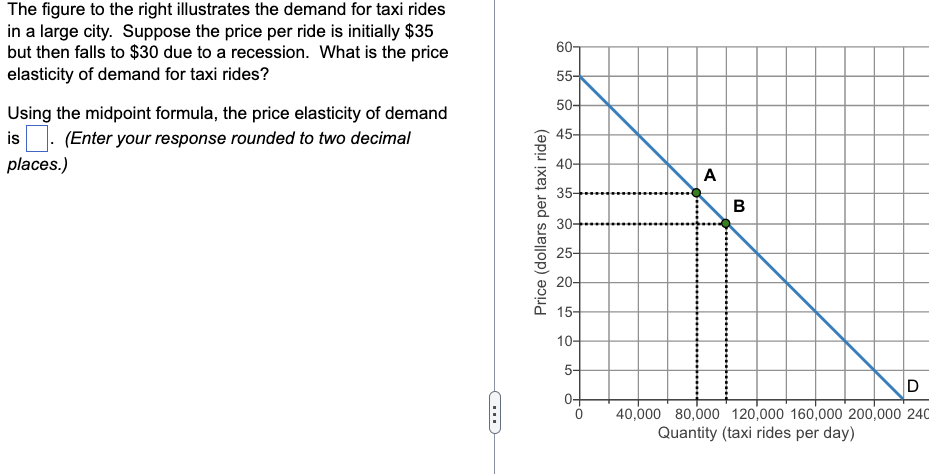 Solved The figure to the right illustrates the demand for | Chegg.com