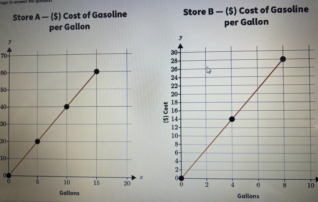 Solved The proportional relationship between the cost of | Chegg.com