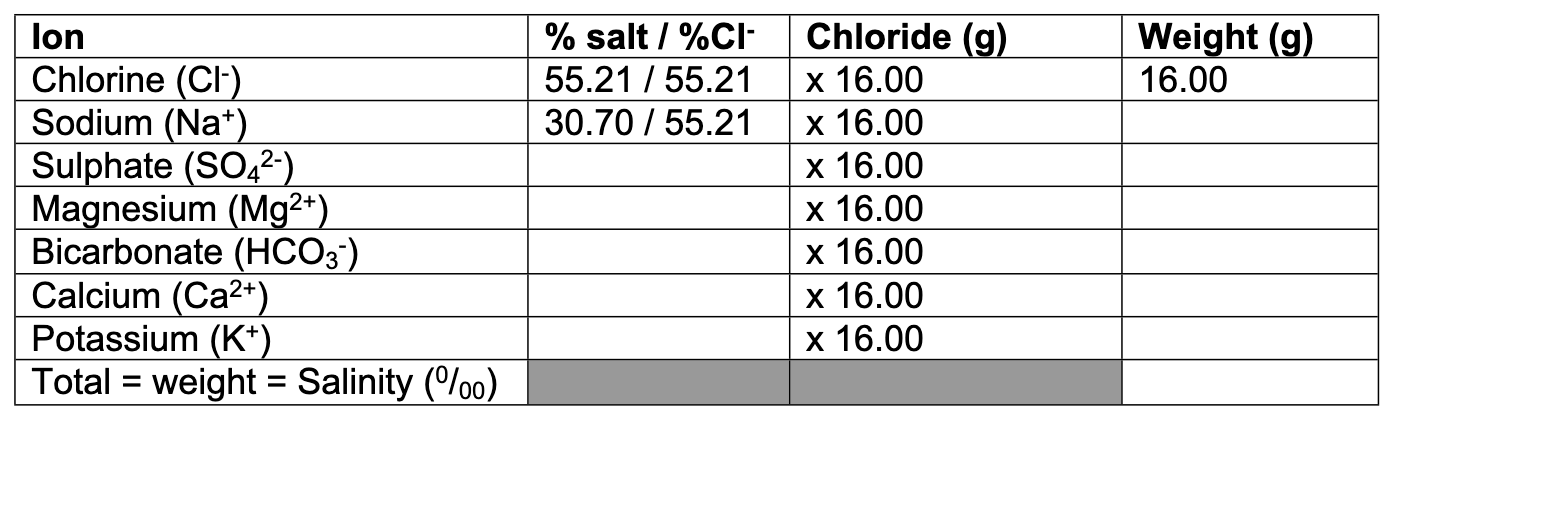 Solved What is the approximate (rounded up) total weight in | Chegg.com