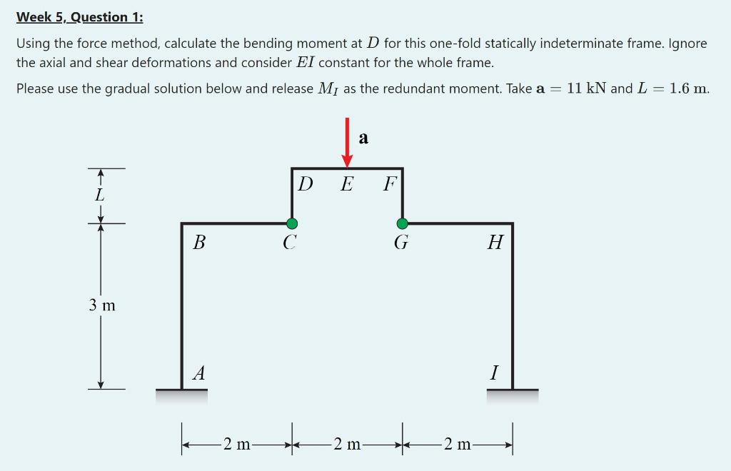 Solved Week 5, Question 1: Using the force method, calculate | Chegg.com