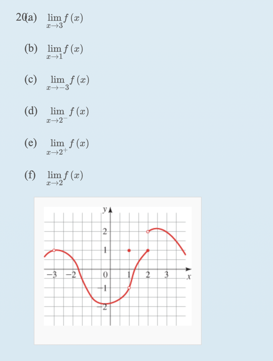 Solved Limits from a Graph For the function whose graph is | Chegg.com