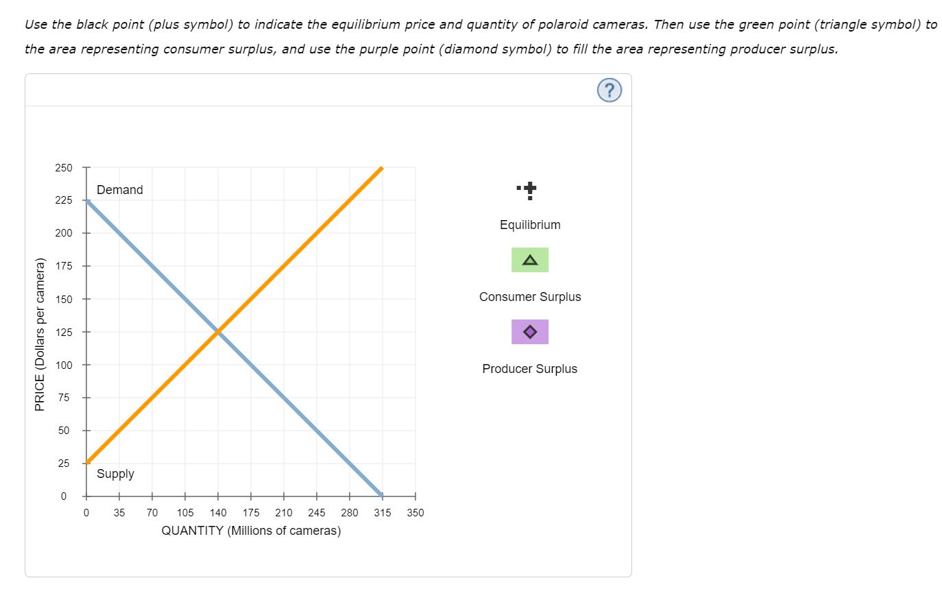 Use the black point (plus symbol) ﻿to indicate the | Chegg.com